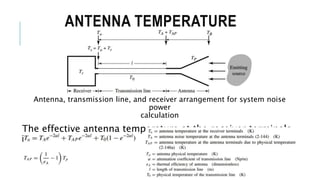 Antenna Parameters Part 2 | PPTX