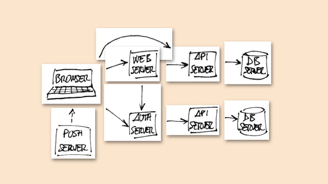 AIA2019 - Antony Mistretta - Technology 101 | PPT