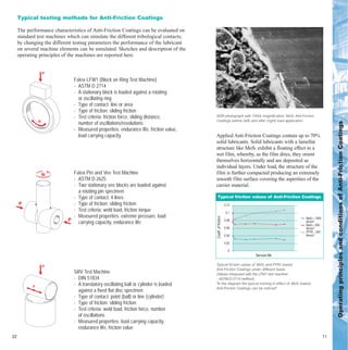 Molykote anti friction coatings selection guide | PDF