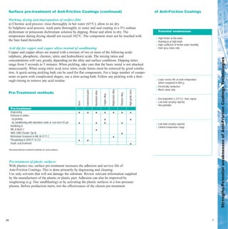 Molykote anti friction coatings selection guide | PDF