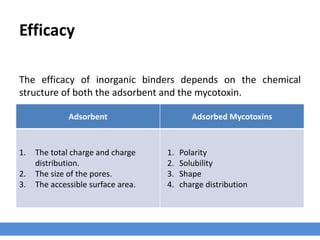 Antimycotoxin_Mycotoxin_Binders | PPTX