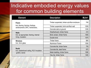 3. application of timber in environmental building | PPT