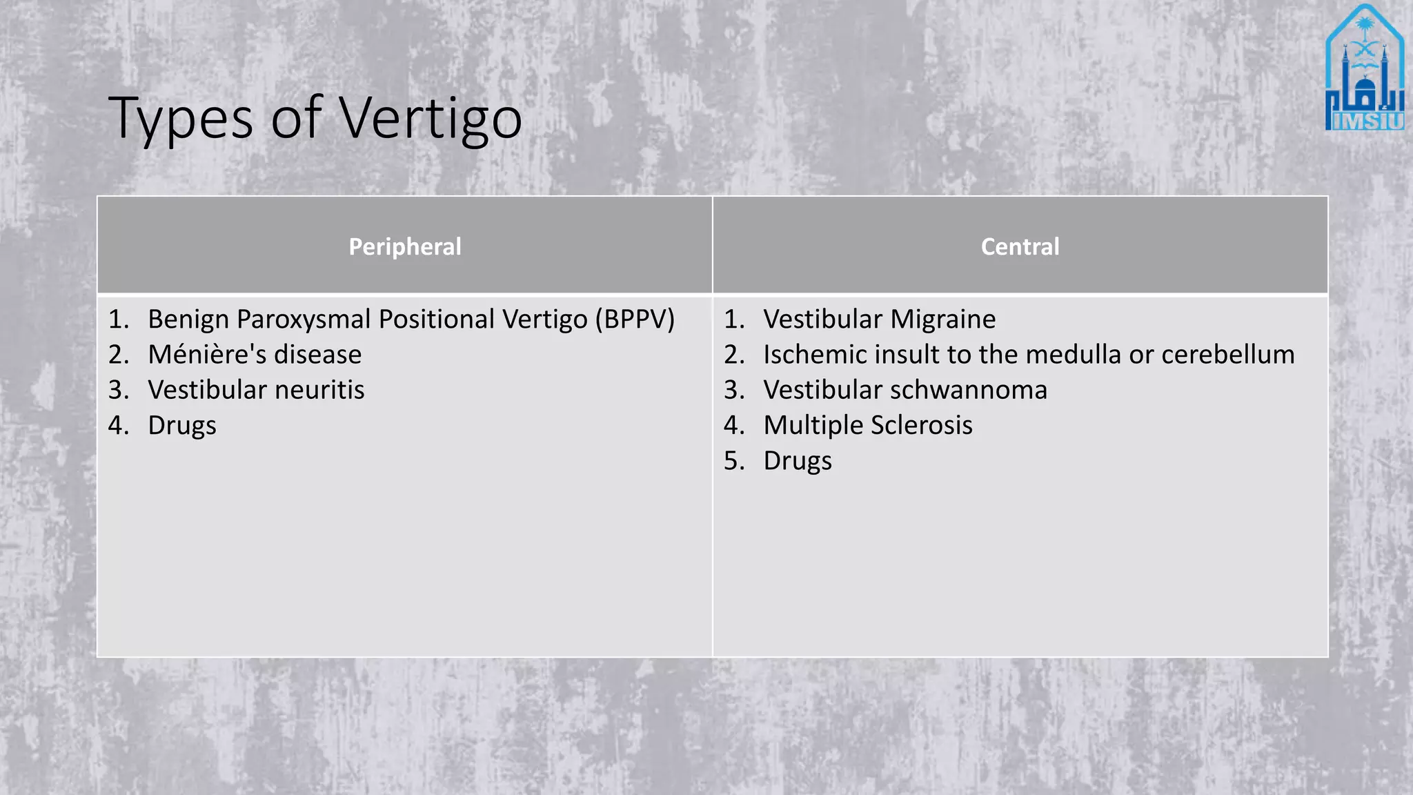 Approach to dizziness | PPTX