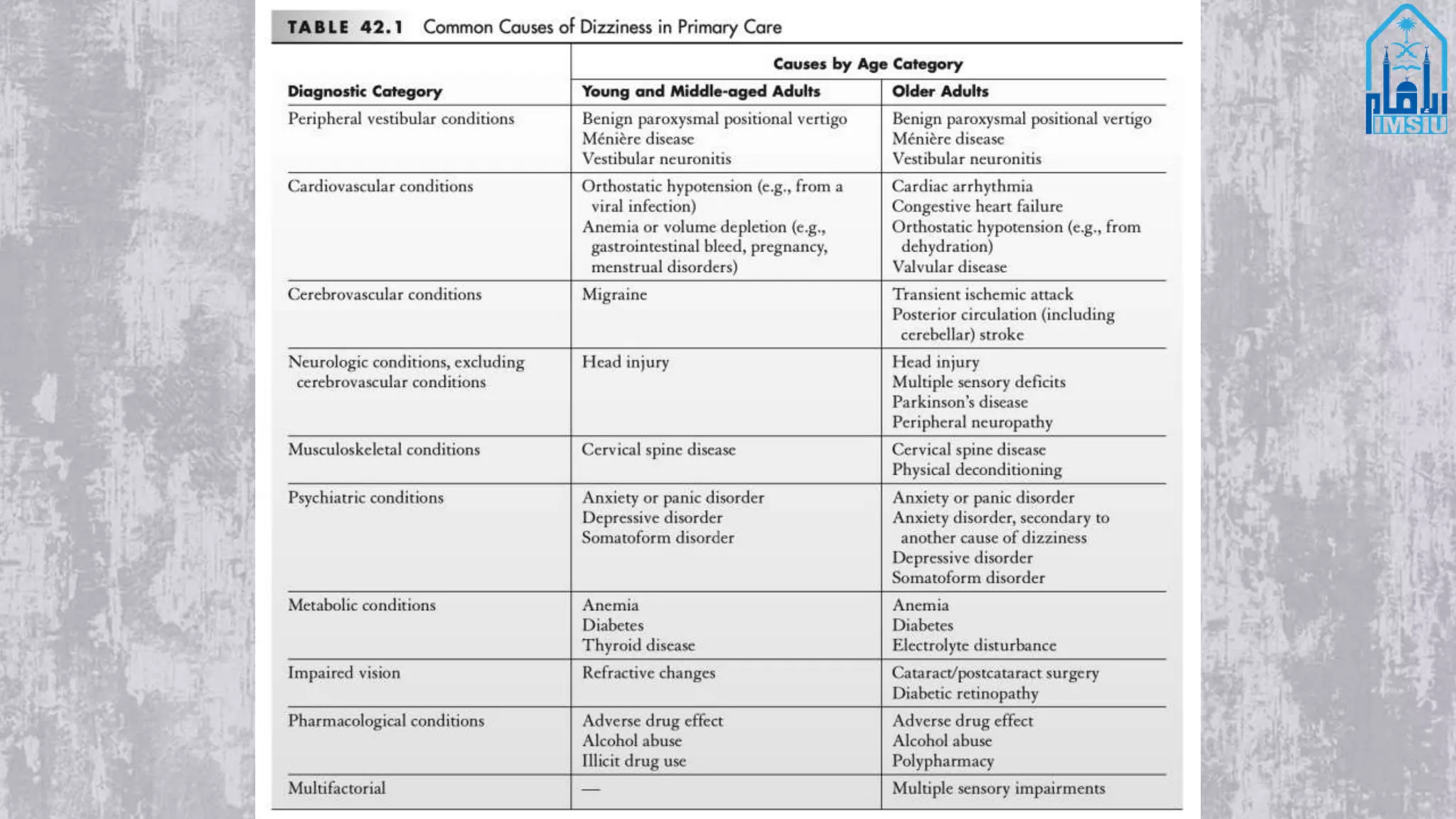 Approach to dizziness | PPTX