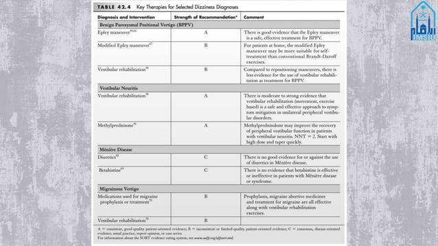 Approach to dizziness | PPTX | Brain and Nervous System Disorders ...