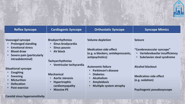 Approach to dizziness | PPTX | Brain and Nervous System Disorders ...