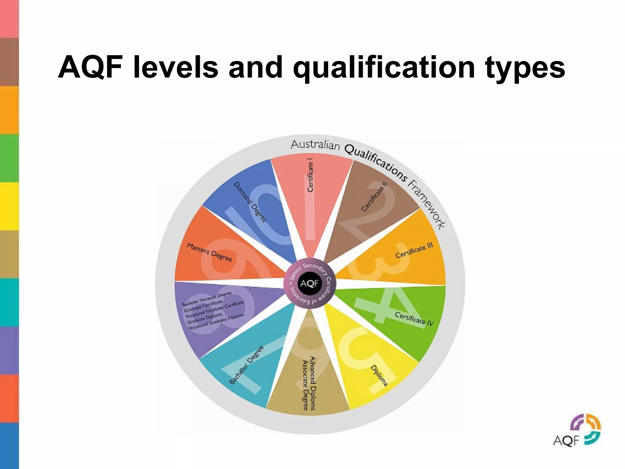 3. aqf presentation patricia neden bogota-forum | PPT