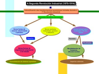 3. A Revolución Industrial. | PPT