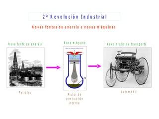 3. A Revolución Industrial. | PPT