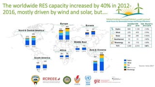 The role of technology and innovation in facilitating the transition ...