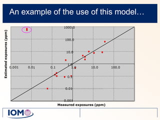 3. The Advanced REACH Tool (ART) | PPTX