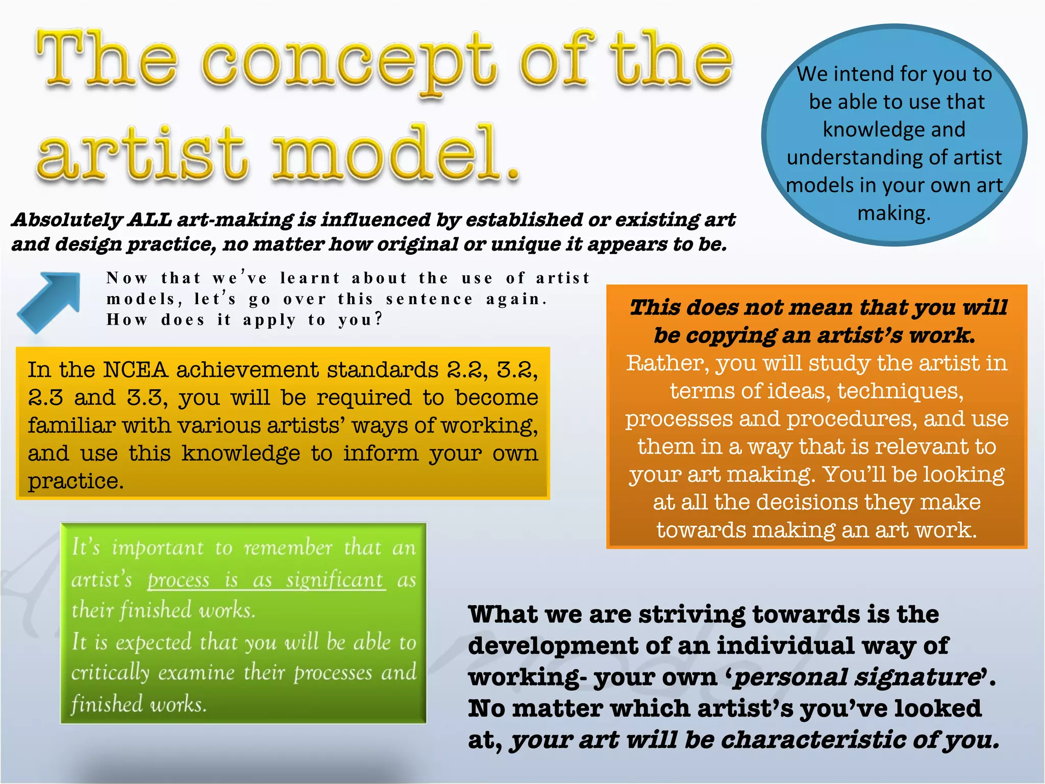 Artist Model Presentation | PPT