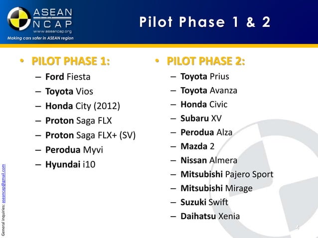 ASEAN NCAP update | PPTX