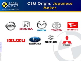 ASEAN NCAP update | PPTX