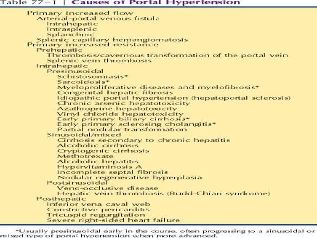 Ascitis presentation for microbiology seminar | PPT
