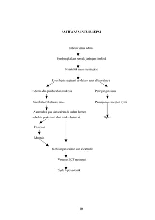 askep intususepsi | DOC
