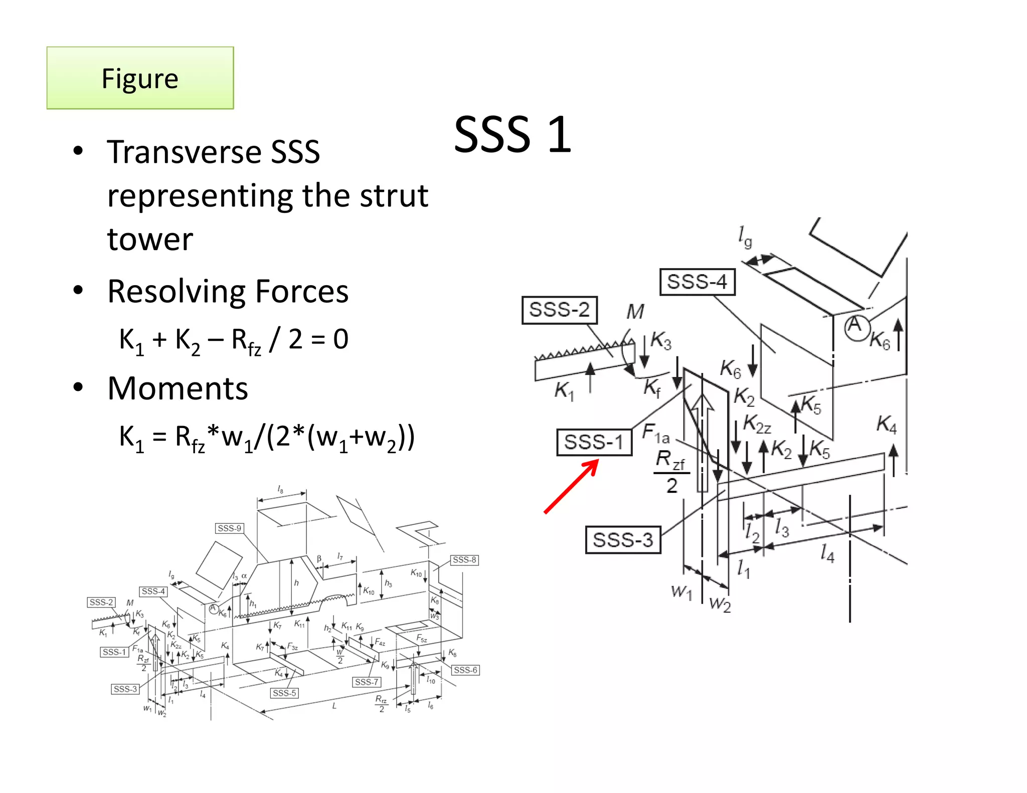 3 automotive chassis-design-v2 | PDF