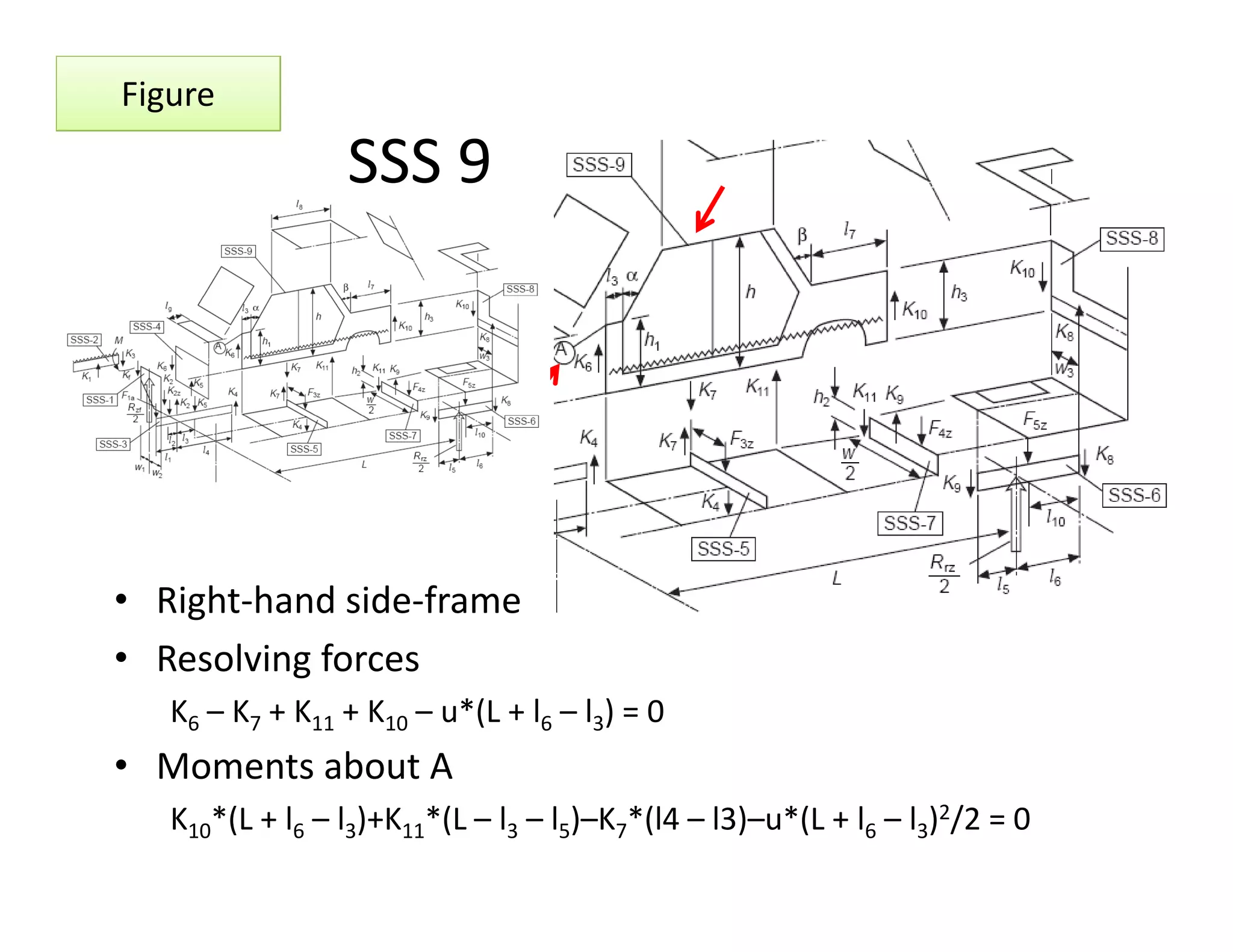 3 Automotive Chassis Design V2 Ppt