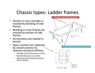 3 automotive chassis-design-v2 | PDF