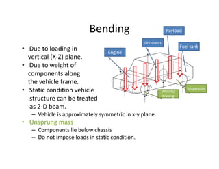 3 automotive chassis-design-v2 | PPT