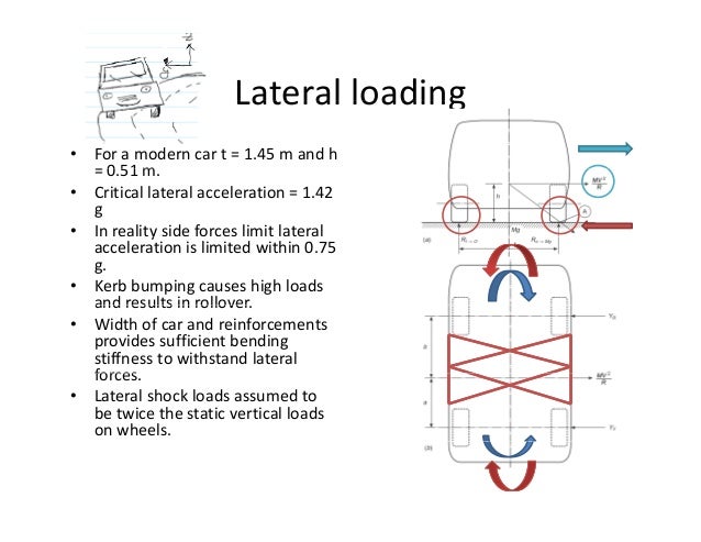 3 automotive chassis-design-v2