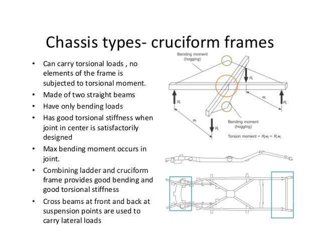 3 Automotive Chassis Design V2