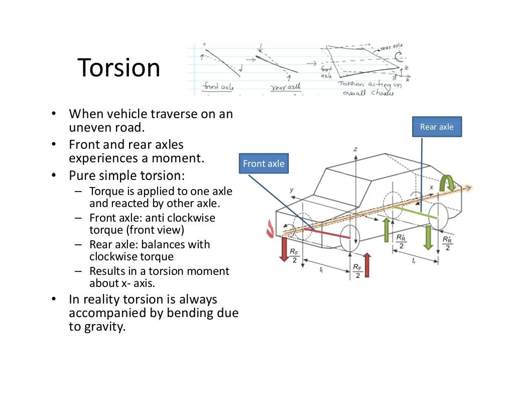 3 automotive chassis-design-v2