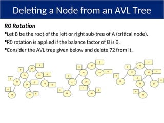 M.E - Computer Science and Engineering-Data structure avl-tree | PPT