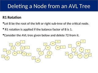 M.E - Computer Science and Engineering-Data structure avl-tree | PPT