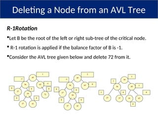 M.E - Computer Science and Engineering-Data structure avl-tree | PPT