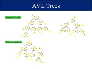 M.E - Computer Science and Engineering-Data structure avl-tree | PPT