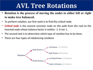 M.E - Computer Science and Engineering-Data structure avl-tree | PPT