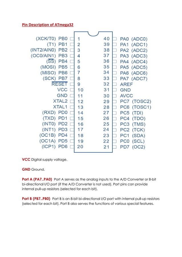 AVR Pin description a detailed explanation 1).pdf