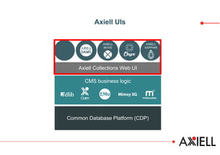 Status update: Axiell Roadmap/ New features | PPTX