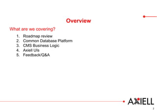 Status update: Axiell Roadmap/ New features | PPTX