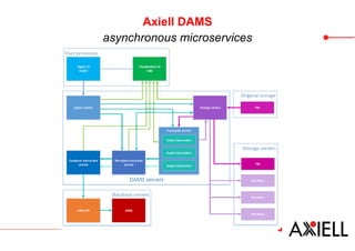 Status update: Axiell Roadmap/ New features | PPTX
