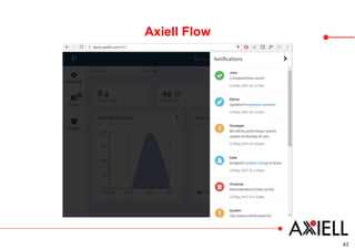 Status update: Axiell Roadmap/ New features | PPTX
