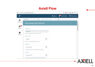 Status update: Axiell Roadmap/ New features | PPTX