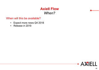 Status update: Axiell Roadmap/ New features | PPTX