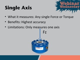 3 axis and 6-axis Introduction & Primer | PPT