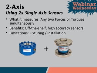 3 axis and 6-axis Introduction & Primer | PPT