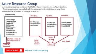 3- Azure Resource Group.pptx