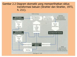 3 bab ii batuan sub batuan beku & piroklastik | PPT