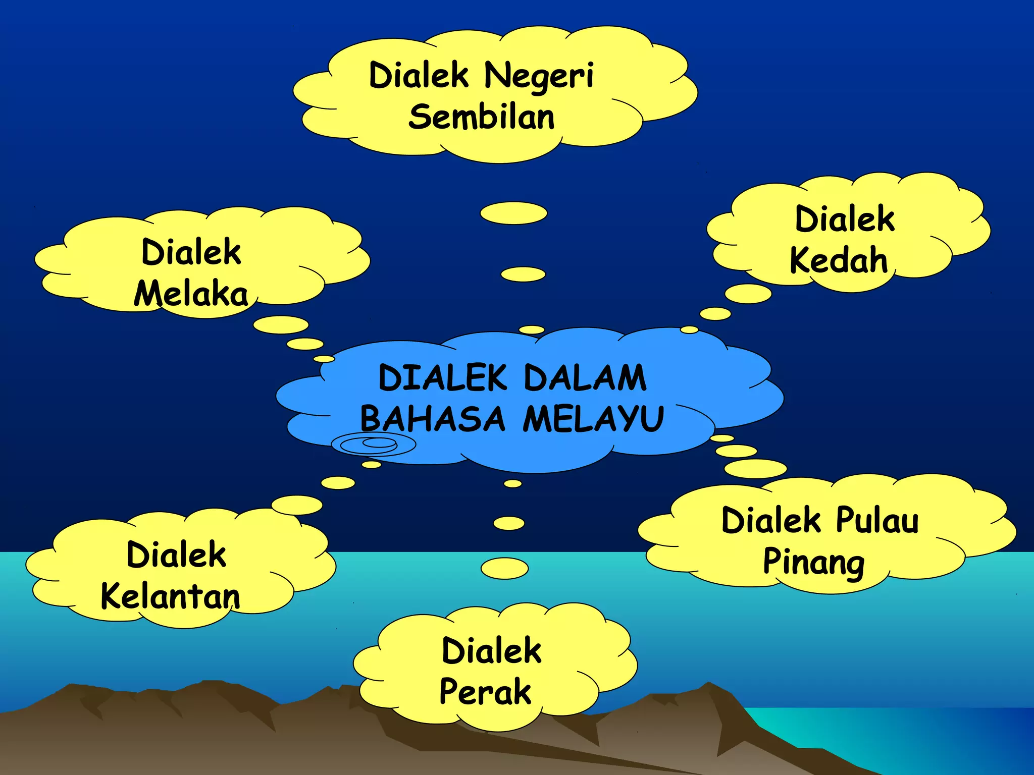 3 bahasa dan dialek | PPT