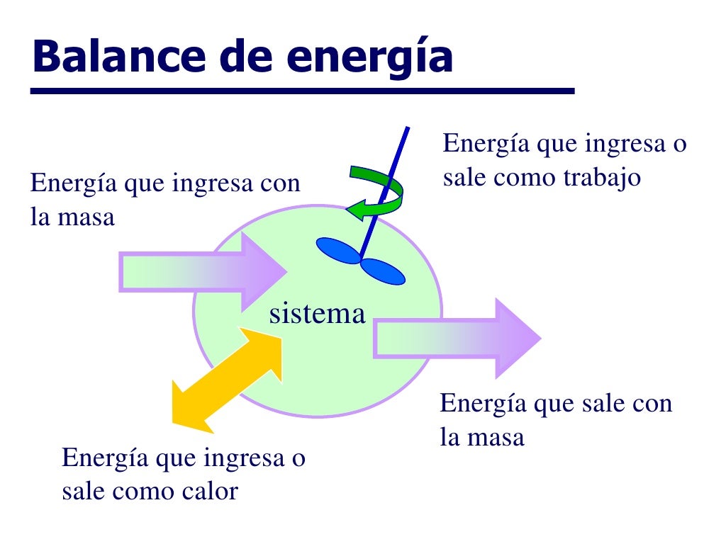 3. Balance De EnergíA