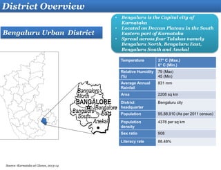 Bengaluru Urban District Profile | PPTX