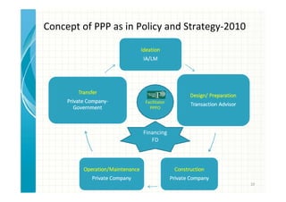Policy & Strategy for PPP in Bangladesh | PDF