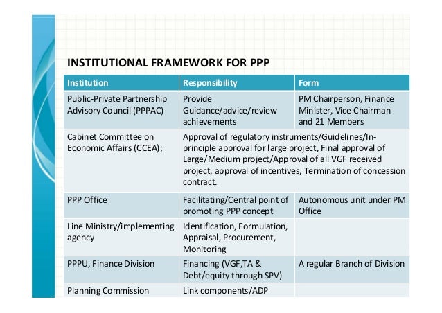 Policy & Strategy for PPP in Bangladesh