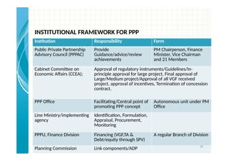 ppp in bangladesh the old phase to new phase | PPTX