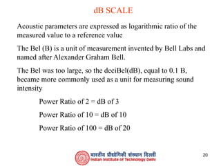 3-Basic Acoustics.ppt